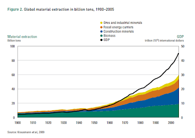 EcoCurious: Decoupling