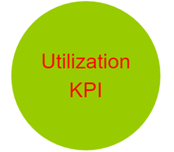 Telecom knowledge and experience sharing: LTE KPI