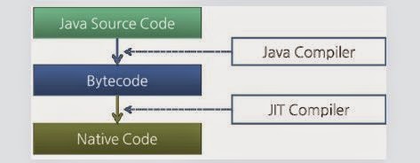 Open Source For Geeks: Difference between Compiler, Interpreter and ...