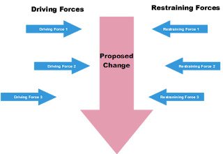 Force Field Analysis Templates for PDF, Word and PowerPoint