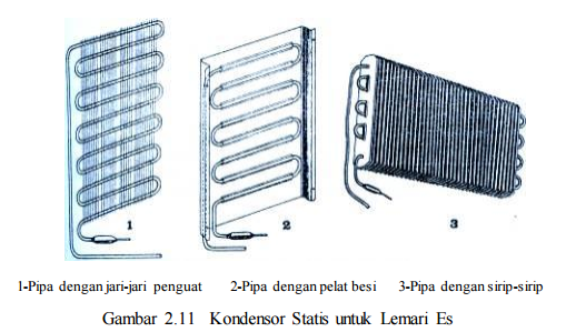Kondensor Berpendingin Udara - Kumpulan Materi Tentang Termodinamika