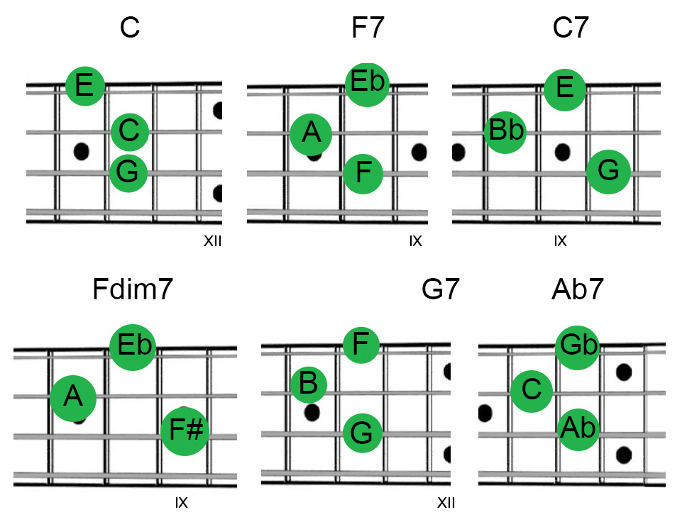 BAJO MÁXIMOS: Progresiones de acordes (las que faltaban) (I)