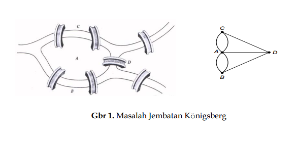 Sampai Nanti: ILMU ALAMIAH DASAR : GRAF