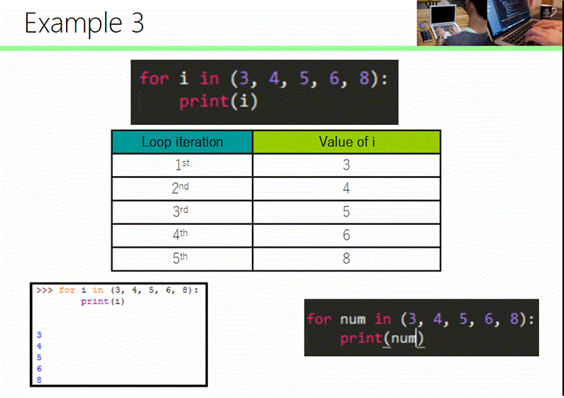 Iterating over Lists and Tuples: BEHIND THE SCENES! Iterating over Lists and Tuples: BEHIND THE SCENES!