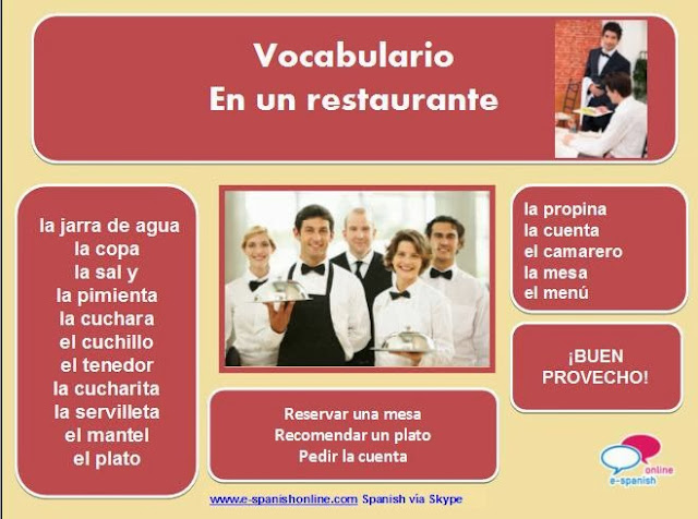 Η ΙΣΠΑΝΙΚΗ ΓΛΩΣΣΑ ΣΤΗΝ ΕΛΛΑΔΑ: VOCABULARIO: ¿SABES PEDIR EN UN RESTAURANTE?