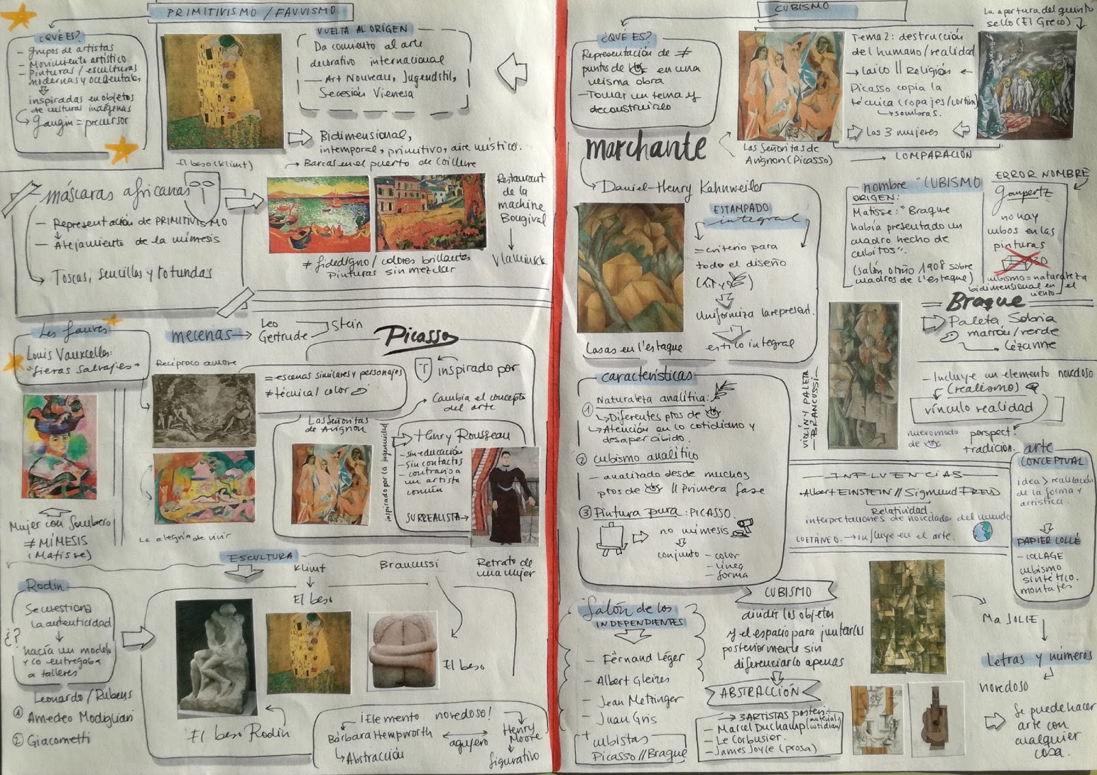 Mapas visuales sobre el primitivismo y cubismo