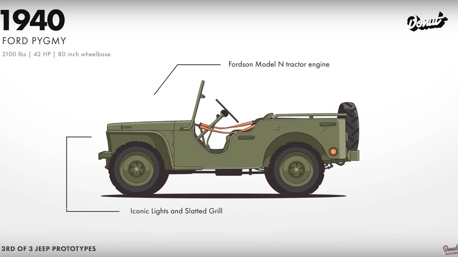 WHBC-GR: 24 Σεπτεμβρίου 1940: Η δημιουργία του Jeep (Video + Photos)