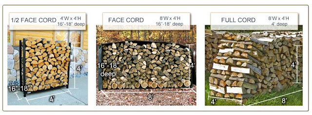 Face Cord of Firewood Ordered For the Season - Winter 2017/2018