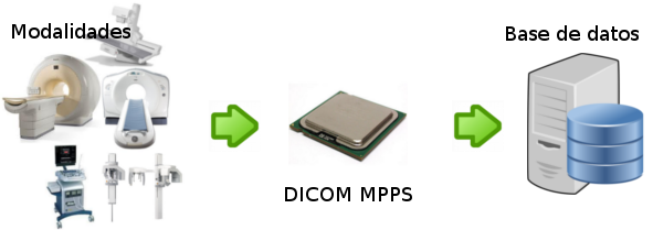 Software Radiologia: DICOM MWL y MPPS via Base de Datos - Database ... Software Radiologia: DICOM MWL y MPPS via Base de Datos - Database ...