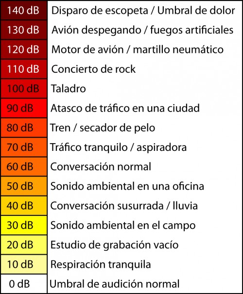 SECUCIENCIAS: SONIDO
