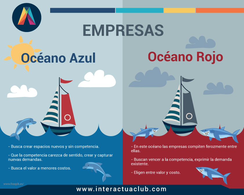 Mg. Lcdo. ENEIDO B. ALBORNOZ A. : ESTRATEGIAS DE OCÉANOS AZULES Y ...