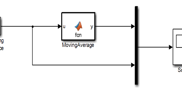 Everything about Vehicle Simulation: [Simulink] Moving average design ...
