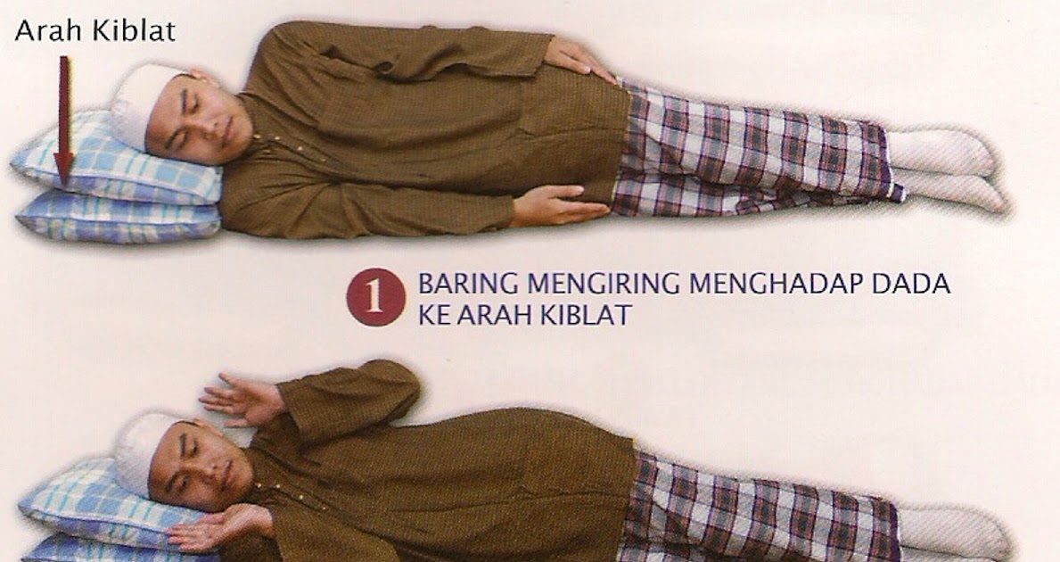 Blog Pembelajaran Pendidikan Islam: PERGERAKAN SOLAT BARING MENGIRING
