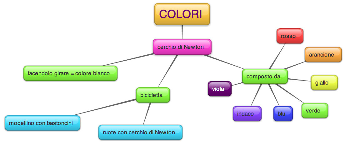 SULLA LUCE 2A-2C BUONARROTI RUBANO: OTTICA