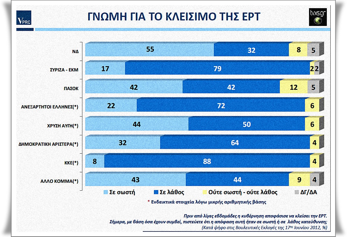 K.K.4ever: Για πρώτη φορά μετά από μήνες το Κ.Κ.Ε πιάνει το 7,5 % σε ...