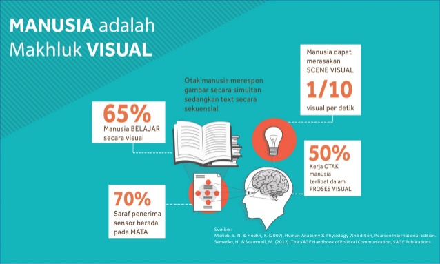 Yang benar Infografis atau Infografik sih? - Penta Movie Production