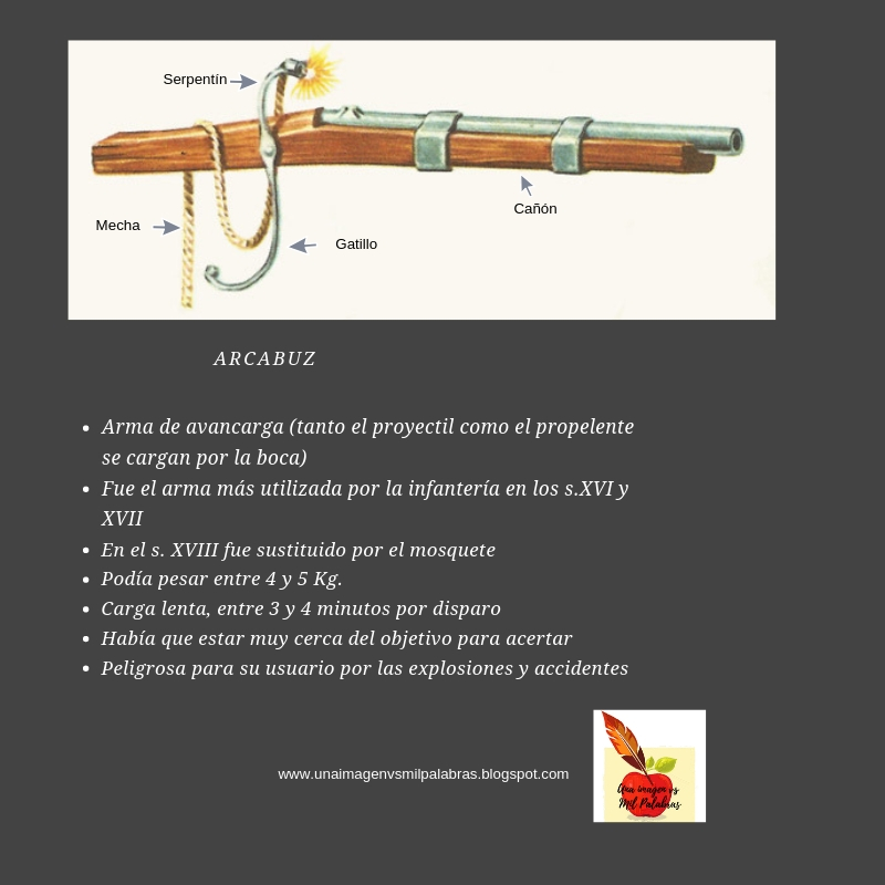 El arcabuz un arma que cambió la historia ~ Una imagen vs mil palabras