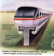 Maglev Trains - How They Work - Universal Science Compendium