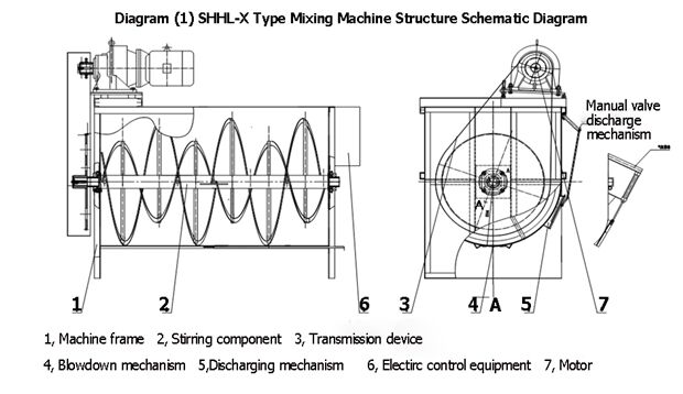 mushroom equipment,mushroom equipment,growing mushrooms indoors: 七月 2015