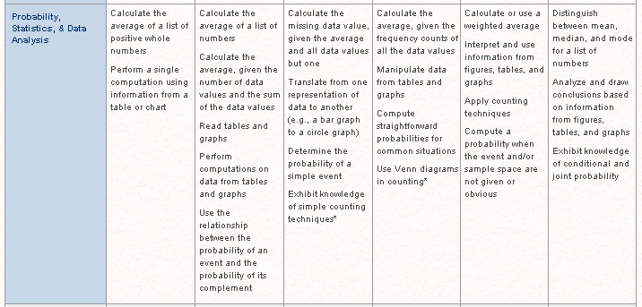 Planting ideas: 2014