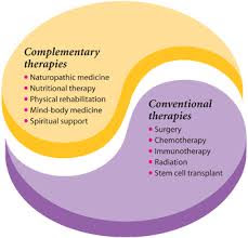 Emerson Villela Carvalho Jr., M.D.: Complementary and Alternative ...
