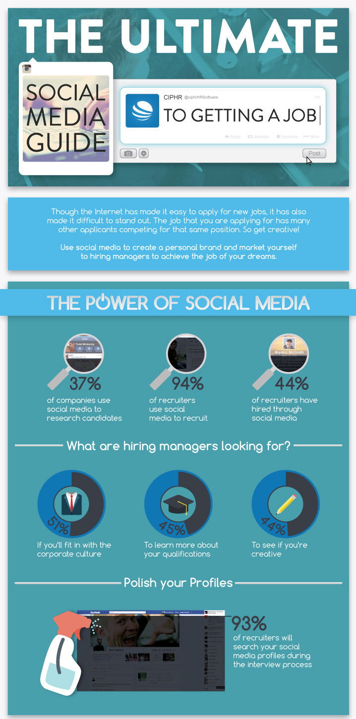 Power of Social Media in finding Job