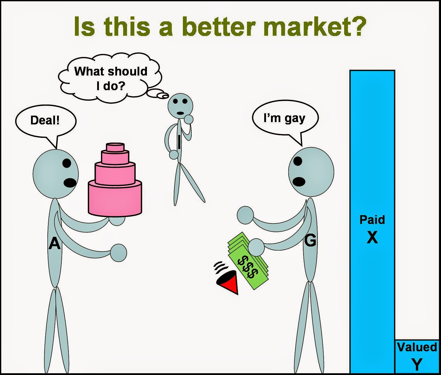 Free rider problem - sunriseright
