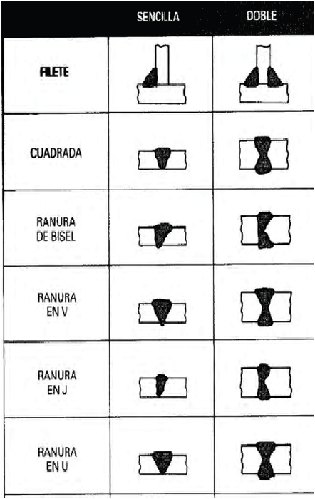 Iris Quiñones PF: Unidad 4 Procesos de Ensamble