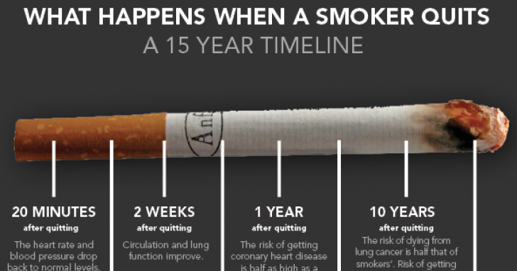 Awesome Quotes This Is What Happens After You Quit Smoking A Timeline