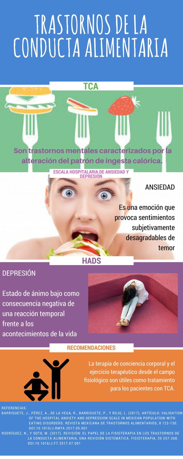 TRASTORNOS DE LA CONDUCTA ALIMENTARIA: INFOGRAFÍA