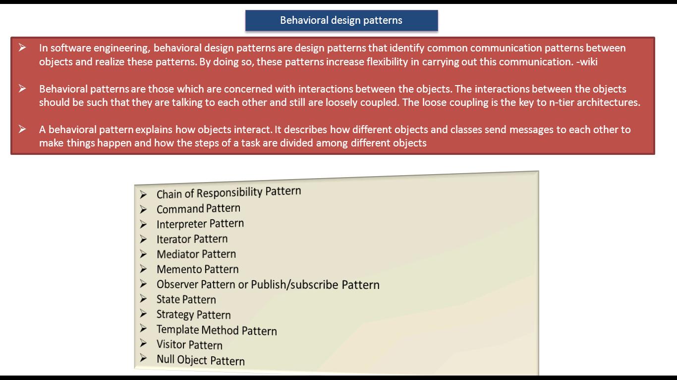JAVA EE: Behavioral design patterns