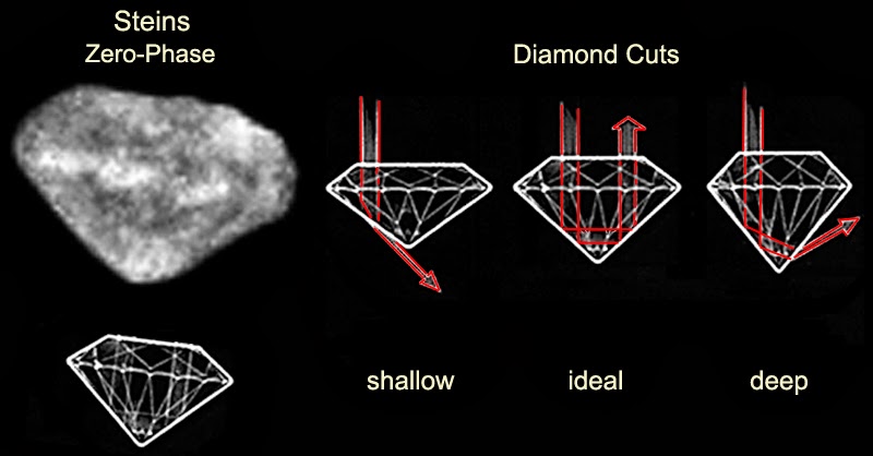 WEIRD PHYSICS FACTS | PHYSICS ZONE