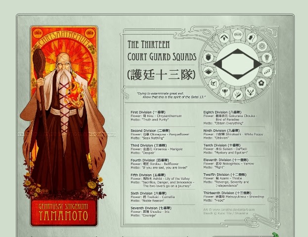 The Fanboy SEO: Know Your Gotei 13 Division and Their Captains from Bleach