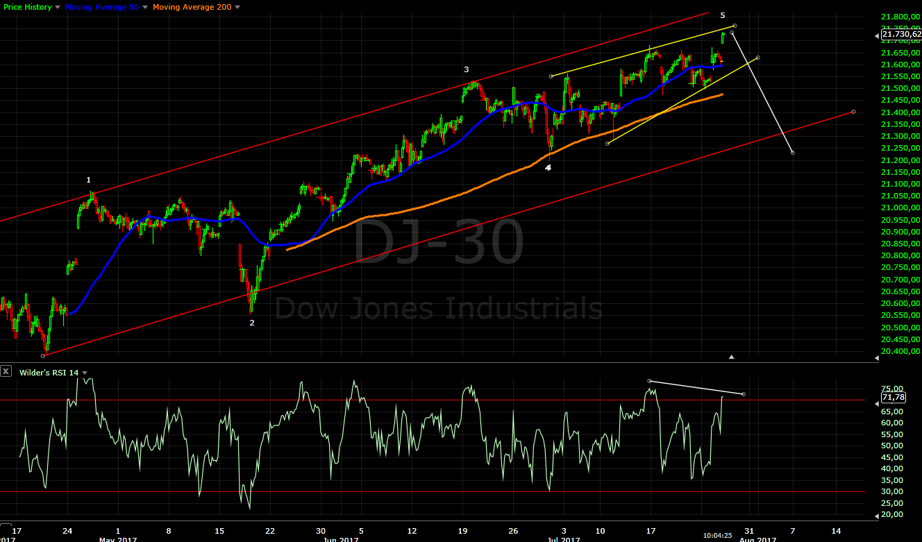 practical technical analysis: Update