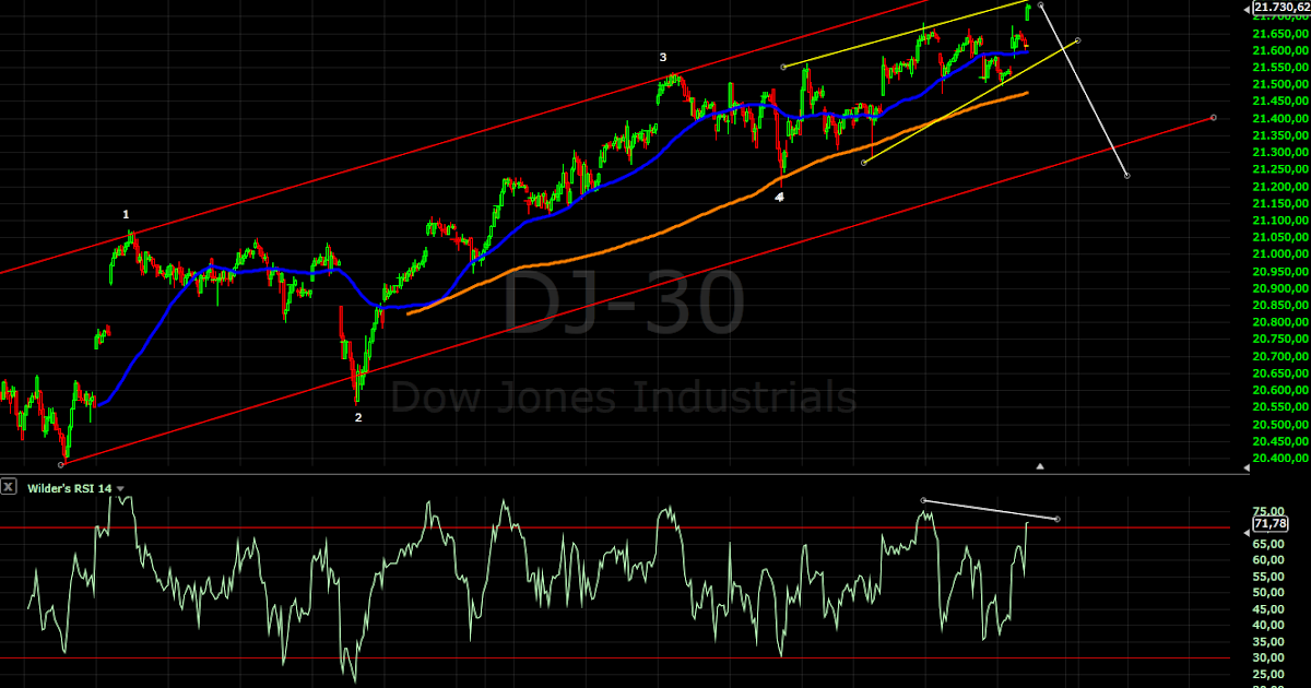 practical technical analysis: Update