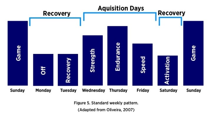RiyadhManU: Tactical Periodization: Mourinho’s best-kept secret?