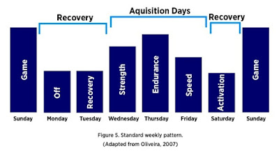 RiyadhManU: Tactical Periodization: Mourinho’s best-kept secret?