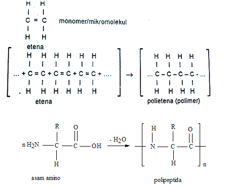 chemistry on board: STRUKTUR, TATANAMA, SIFAT, PENGGUNAAN DAN ...