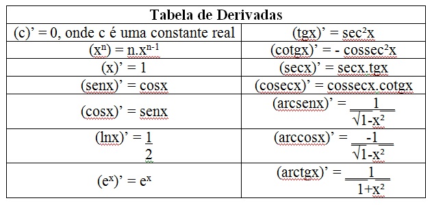 ₵υℓƭυπα ƐχαtαƧ: Derivadas - Regras