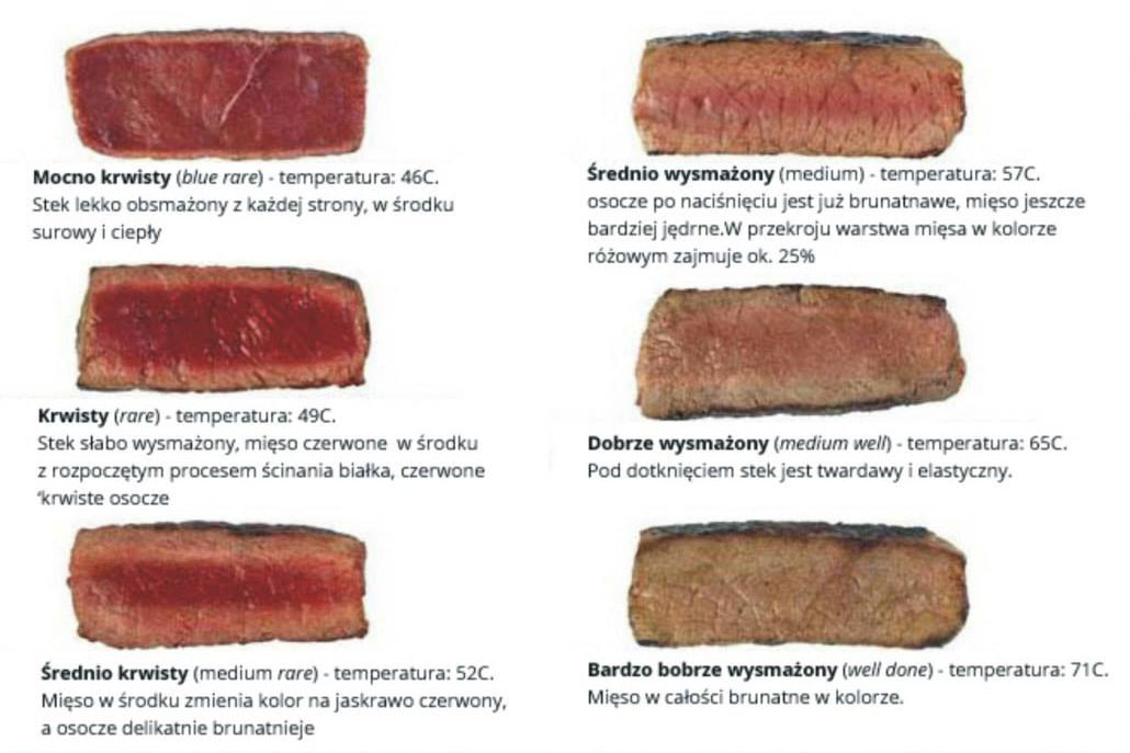 Kuchcik gotuje: Stek wołowy