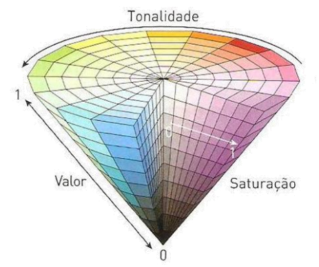 Aplicações Informáticas: Conceitos e Modelos de Cor - Imagem (Continuação)