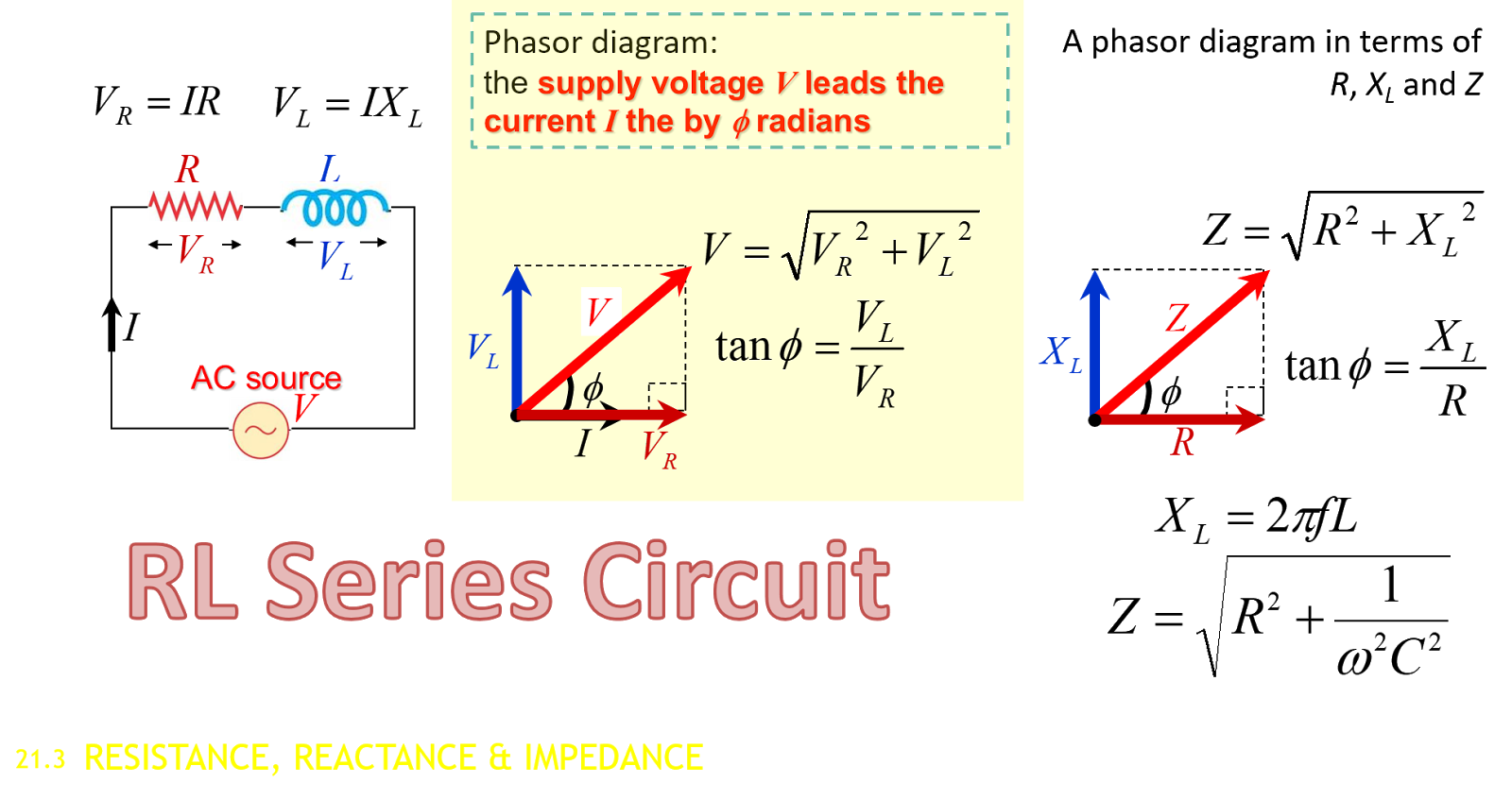 sf026_rohit: AC 3/ RC, RL & RCL circuits