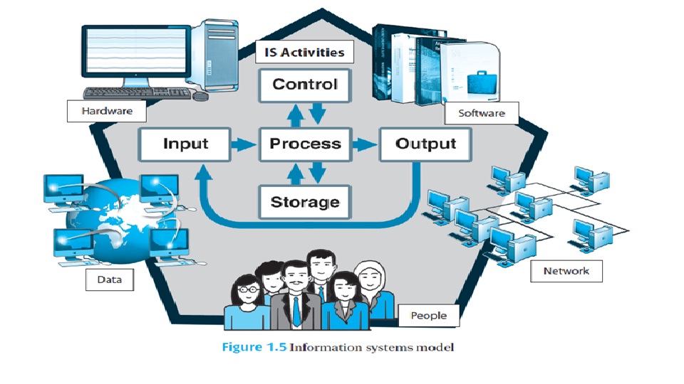 Entry 2A: The system concept