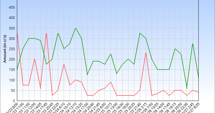 FTM Bottom Surgery Journey: 1 Month Post-Op RFF Phallo