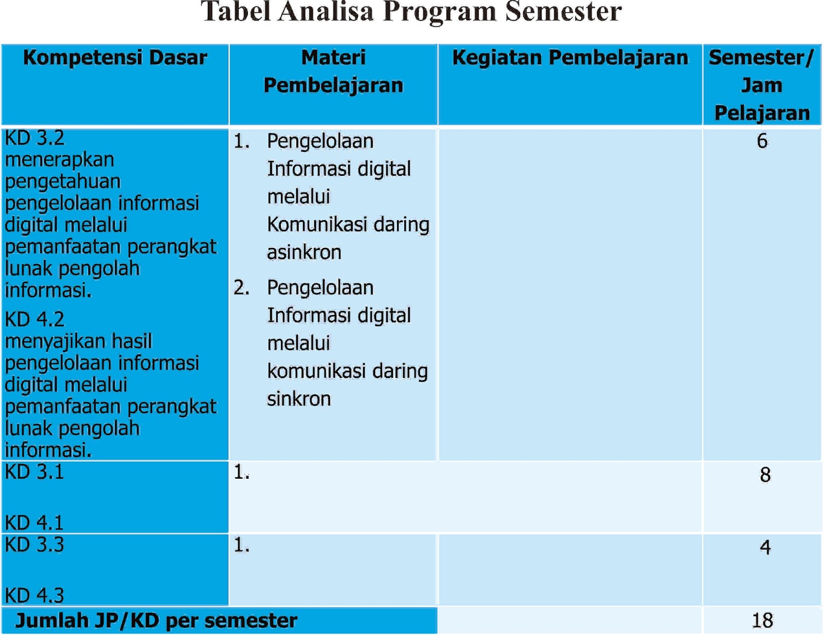 Penyusunan Rencana Pelaksanaan Pembelajaran (RPP) Kurikulum 2013 ...