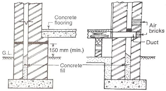 Civil Engineering: CAVITY WALLS AND ITS CONSTRUCTION