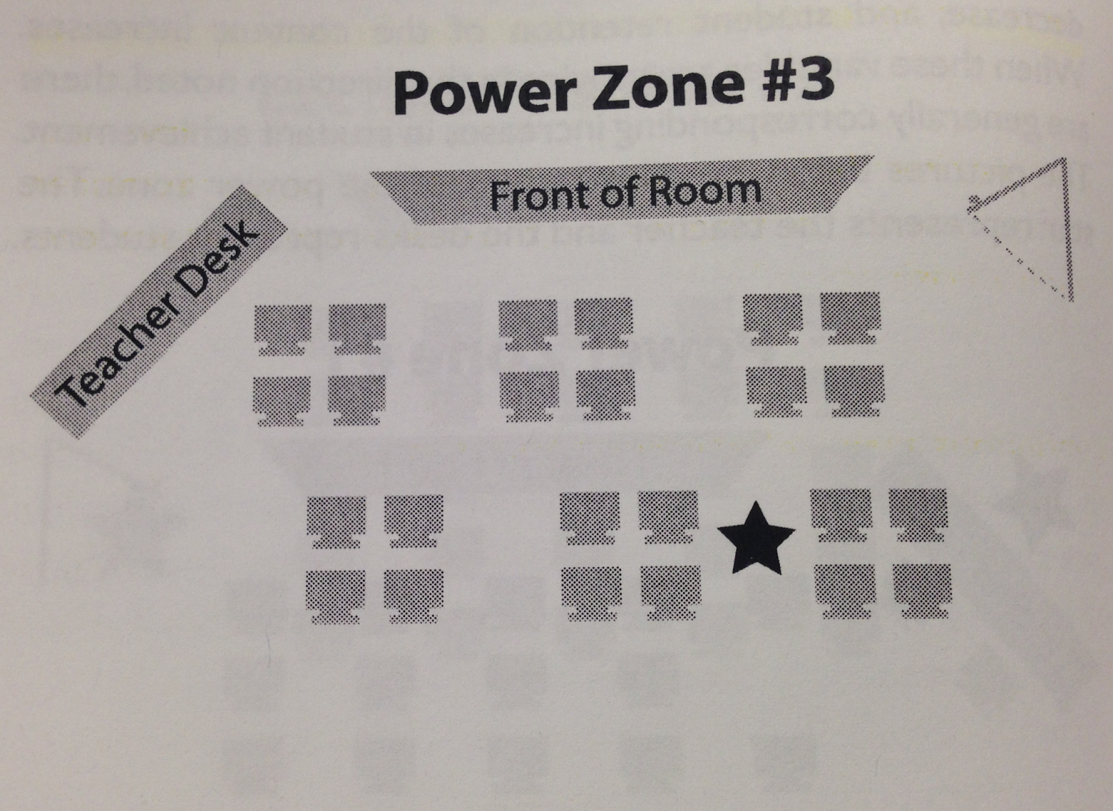 Learning, Leading and Reflecting: You should read: Fundamental Five