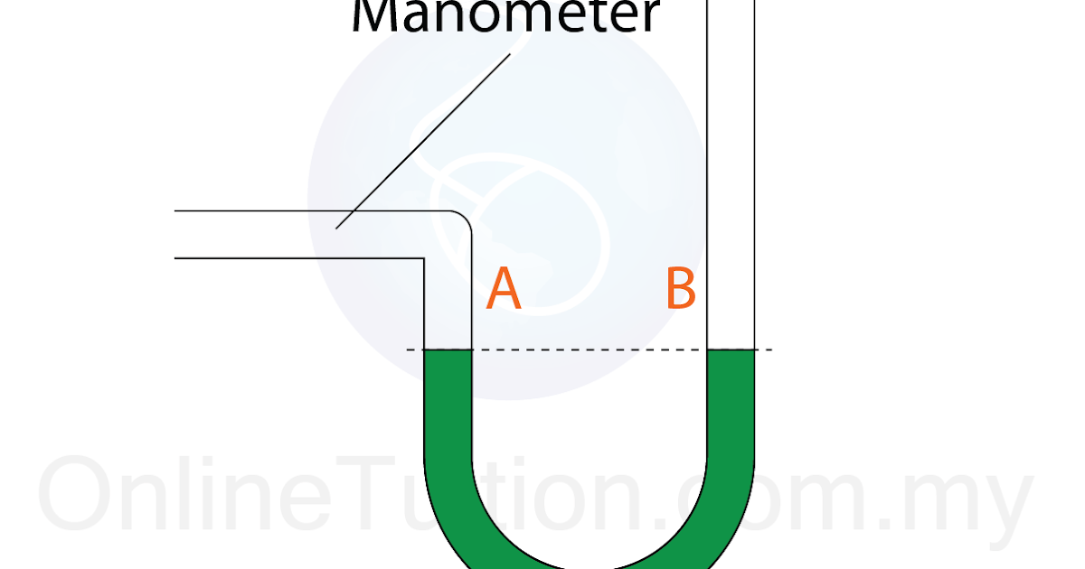 Manometer | Nota Ulangkaji SPM Fizik Tingkatan 4/Tingkatan 5