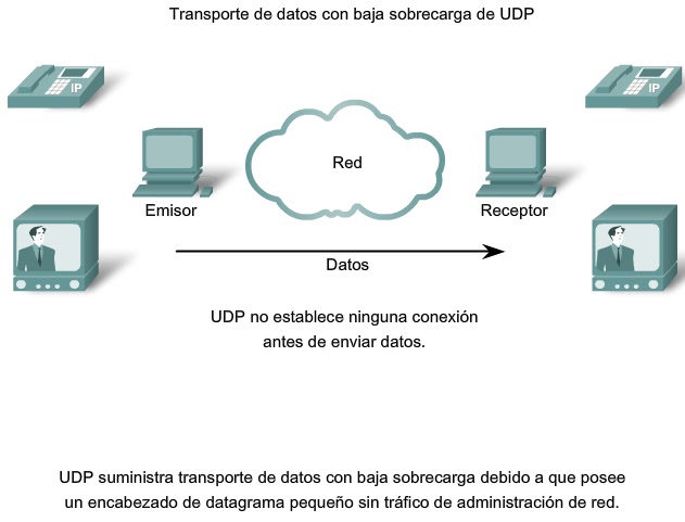 Informática 4º ESO Belén y Lorena