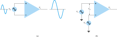 The Electronics Blog!: Operational Amplifiers : The Basics (Updated)